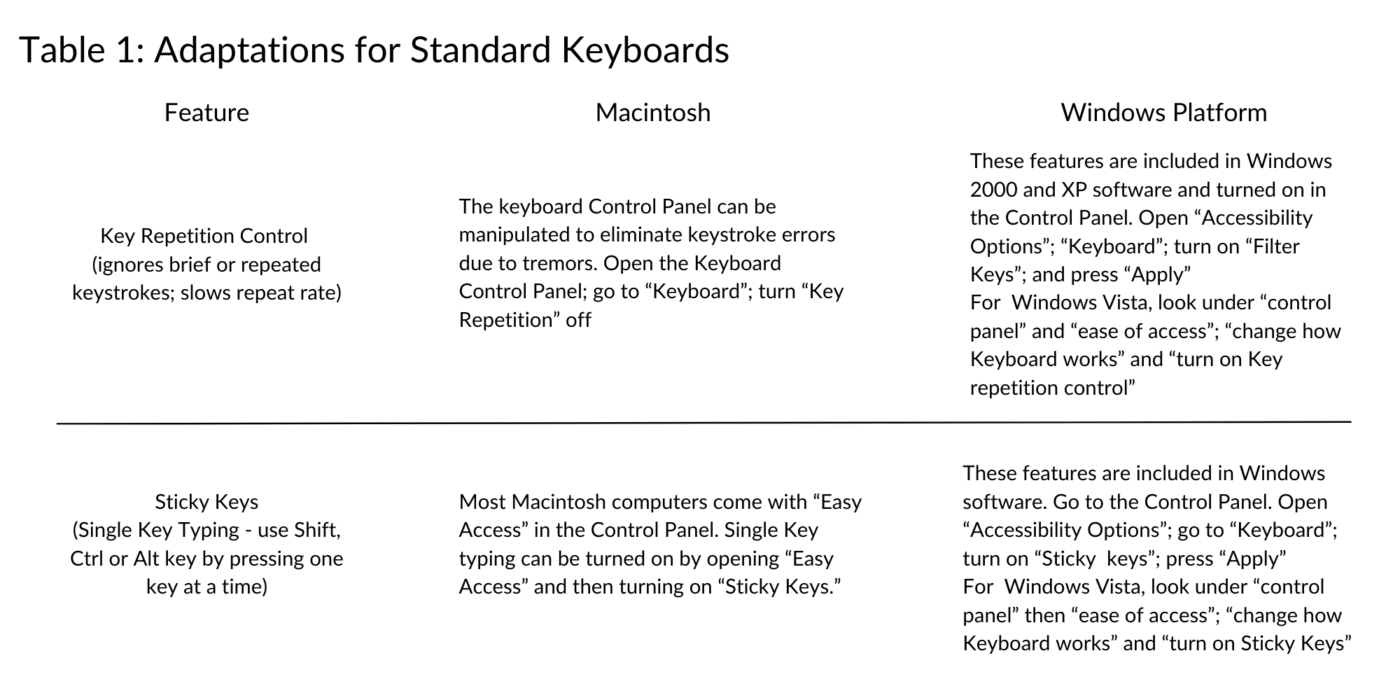 Chapter 15: Assistive Technology for Written Communication | A-T ...