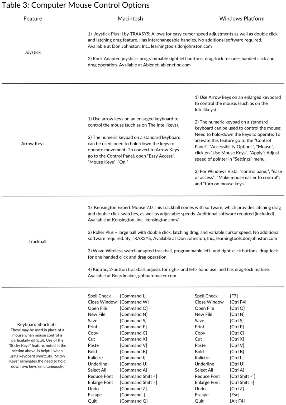 Chapter 15: Assistive Technology for Written Communication | A-T Children's Project