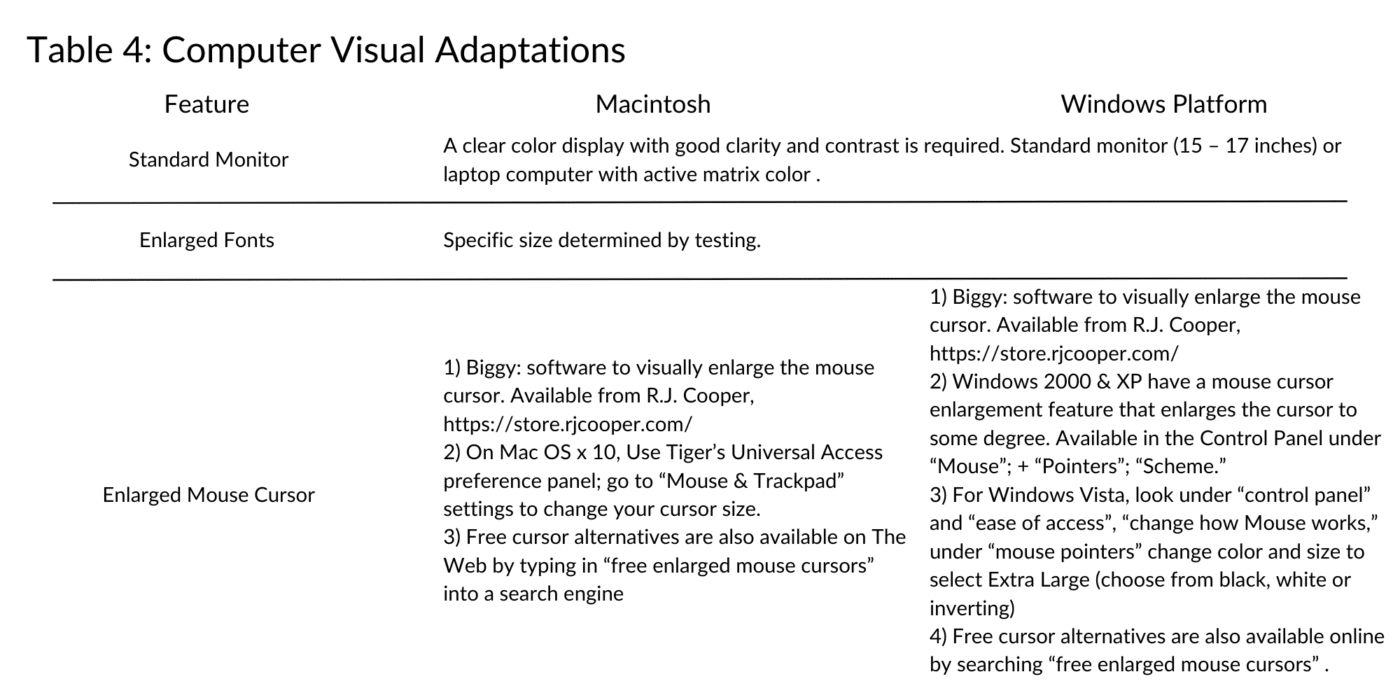Chapter 15: Assistive Technology for Written Communication | A-T ...