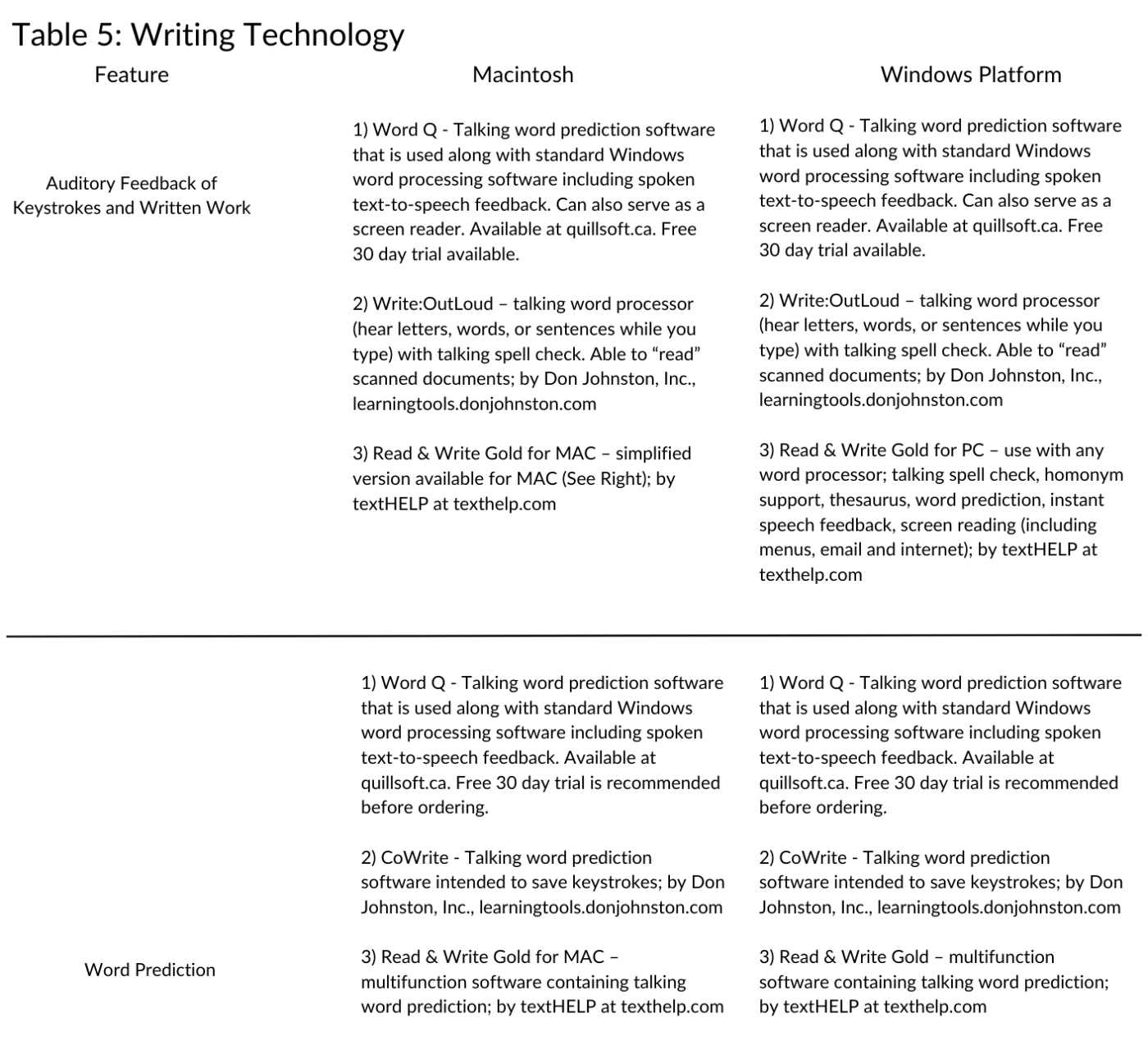 Chapter 15: Assistive Technology for Written Communication | A-T ...