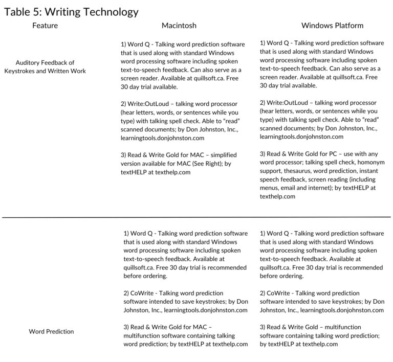 Chapter 15: Assistive Technology for Written Communication | A-T ...