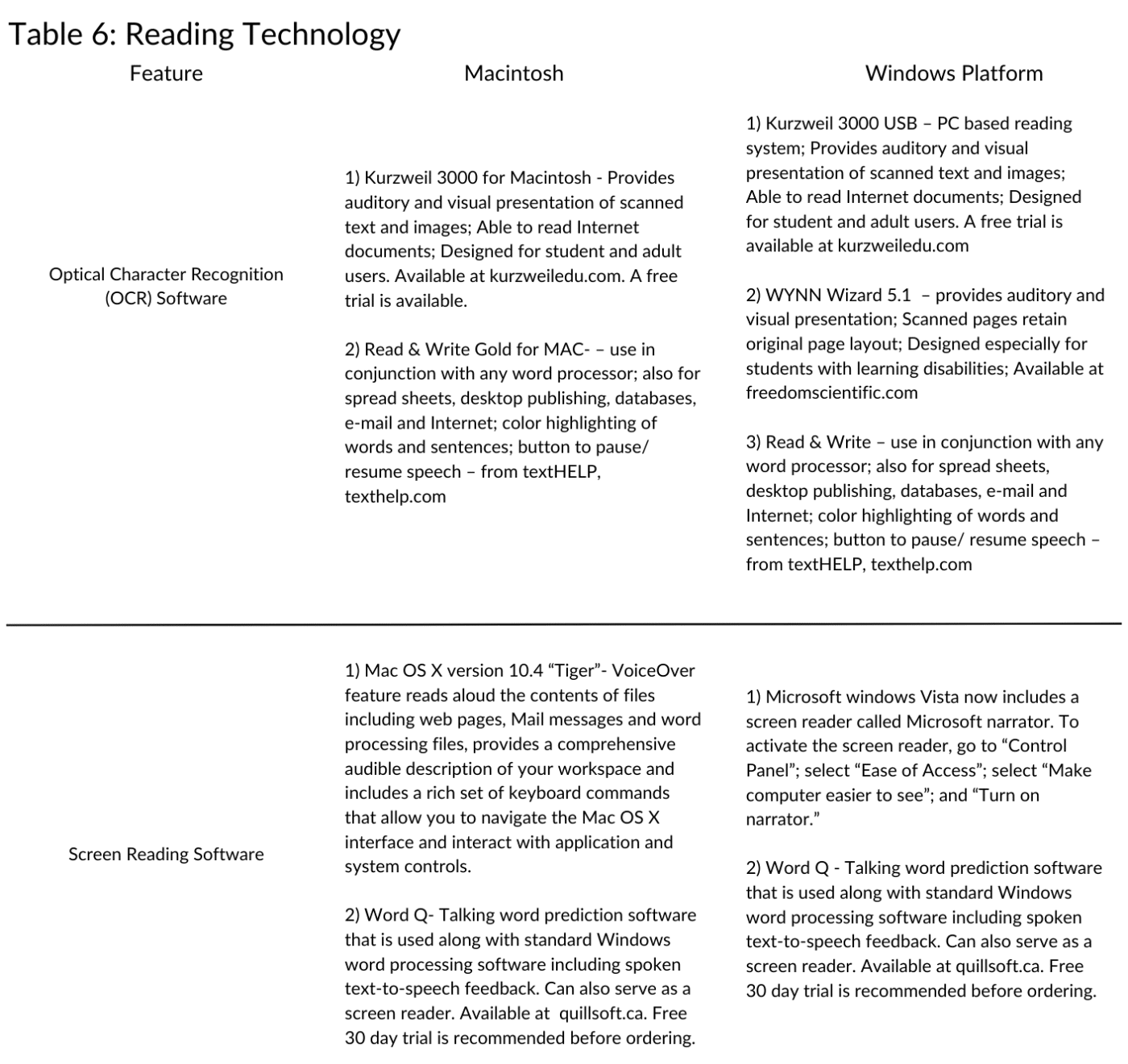 Chapter 15: Assistive Technology for Written Communication | A-T ...